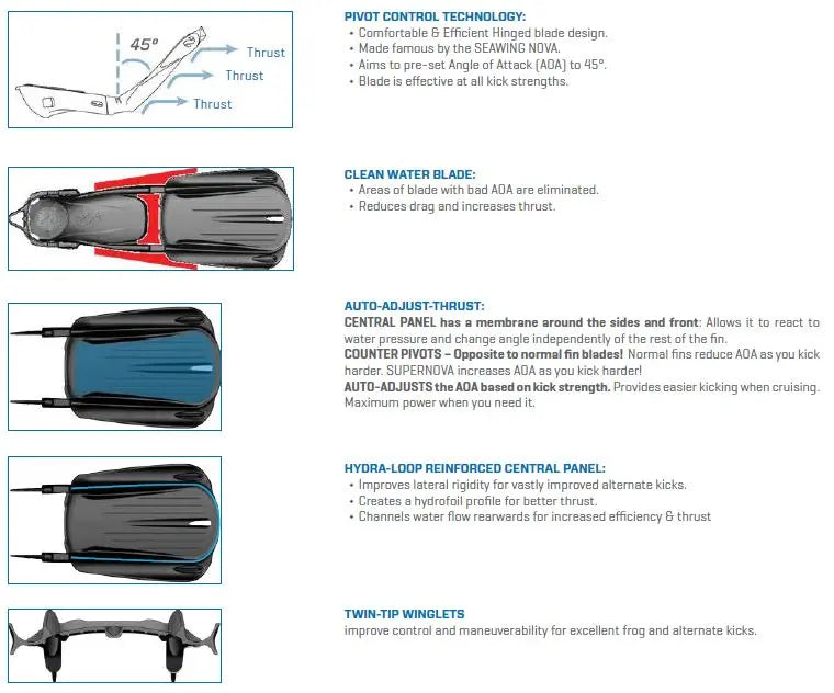 Seawing Supernova - NEW – Aquaholics Dive Centre, Shop and Sea Safari